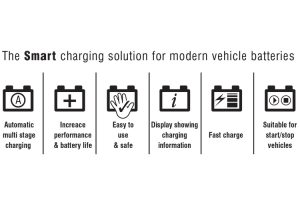 MP7428 8A 12V Electronic Smart Charger - Maypole